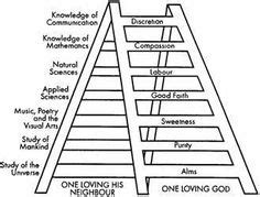 9 Best Kadosh Images Freemasonry Freemason Secret Society Symbols
