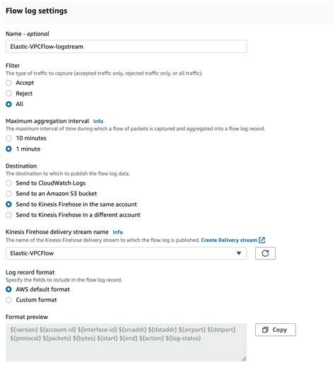 Unleash The Power Of Elastic And Amazon Kinesis Data Firehose To