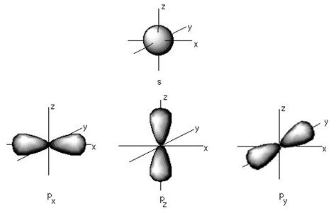 Electronic Structure