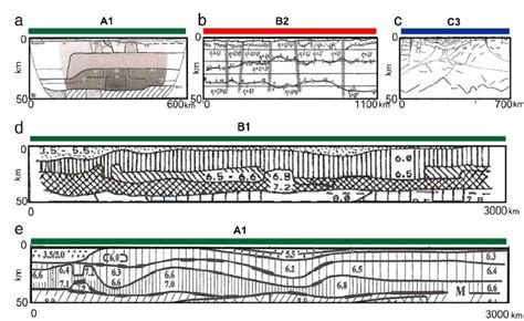 Examples Of Published Seismic Models Illustrating Model Quality
