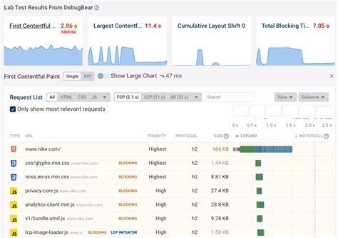 Web Vitals Report Debugbear
