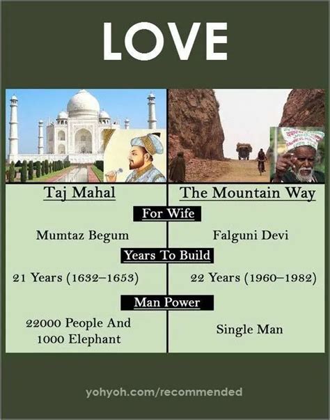 Siddhartha Sarkar Posted On Linkedin