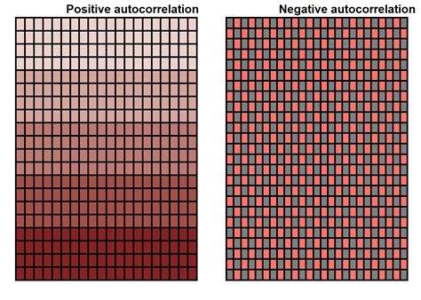 Chapter 10 Spatial Estimation An Open Geomatics Textbook