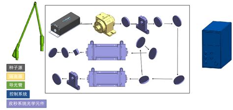 皮秒美容激光器 知乎