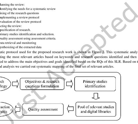 Main Steps Of The Research Protocol Download Scientific Diagram