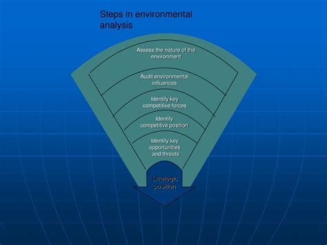 Ppt Strategic Management Powerpoint Presentation Free Download Id2225