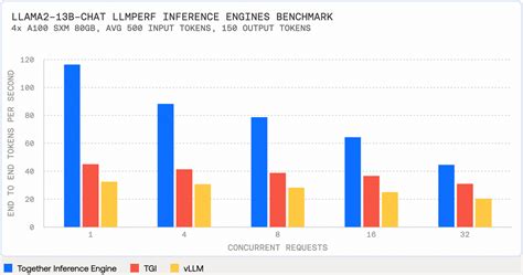 Comparing Llama Cpp Ollama And Vllm Genspark