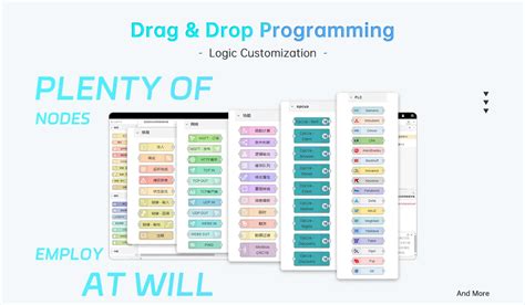 What Does Flow Based Programming Mean Introducing Node Red Iotrouter