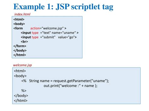 Java Servlet Ziad A Al Sharif Ppt Download