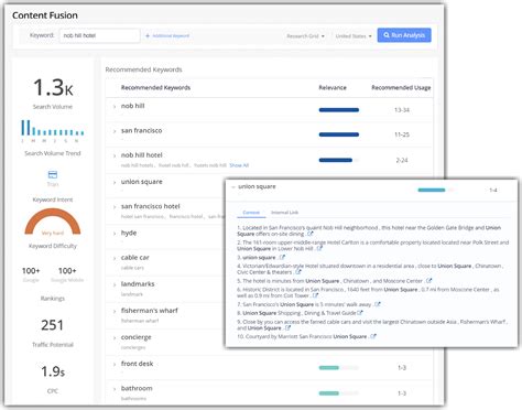 10 Best Seo Content Analysis Tools To Drive Results