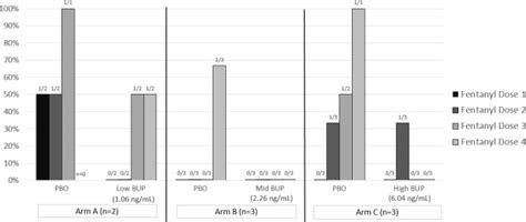 Sublocade Package Insert Prescribing Information