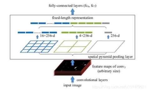 FasterRCNN 理解 精简版总结 fasterrcnn模型 CSDN博客