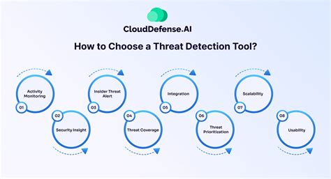Top 10 Threat Detection Tools For Cybersecurity In 2025