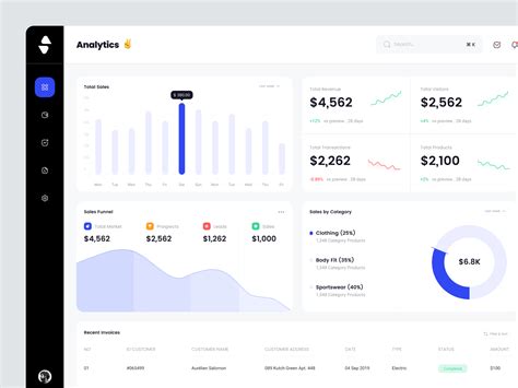 Analytics Dashboard By Imran Molla For Orizon Uiux Design Agency On