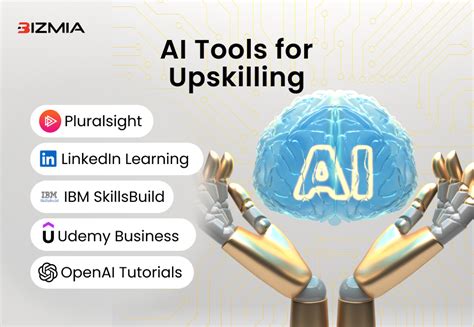 Upskilling And Reskilling In The Age Of Ai Complete Guide