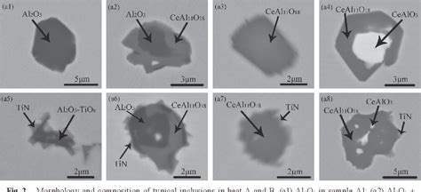 Figure 2 From Evolution Of Inclusions After Cerium And Titanium Addition In Aluminum Deoxidized