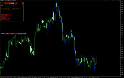 Daily Trend Wave Extreme Analysis 20240701 Forex Power Traders