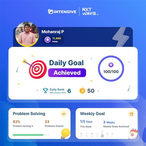 Ccbp Nxtwave Mohan Raj