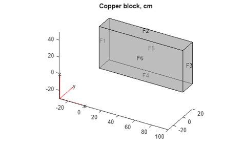 Evaluatetemperaturegradient Evaluate Temperature Gradient Of Thermal