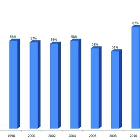 Pdf Sustainable Transport An Efficient Transportation Network—case Study
