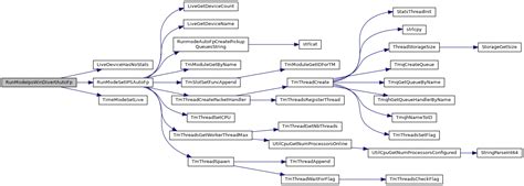 Suricata Srcrunmode Windivertc File Reference
