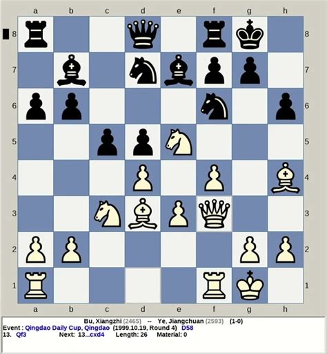 Bu Xiangzhi Vs Ye Jiangchuan Qingdao Daily Cup Chess 1999 China