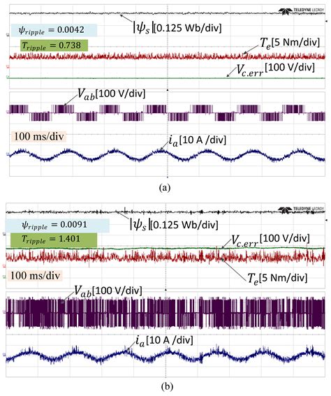 Unidirectional Finite Control Set Predictive Torque Control Of Ipmsm