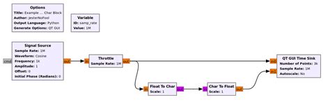 Filefloat To Char Flowgraphpng Gnu Radio