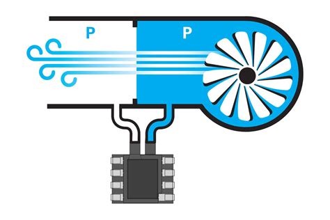 Implementing Pressure Sensors Into Hvac Systems Merit Sensor