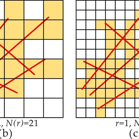 Schematic Diagram Of Box Counting Method For Measuring A Fractal Linear Download Scientific