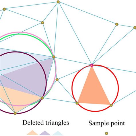 Schematic Diagram Of Validation Approaches Download Scientific Diagram