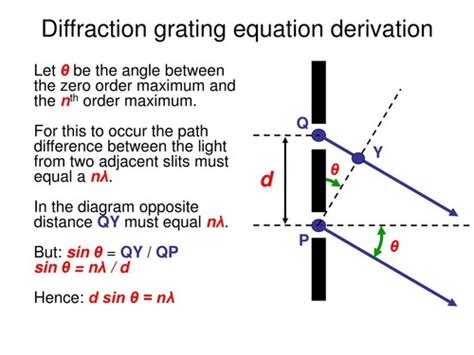 22 Refractions Diffraction And Interference Flashcards Quizlet