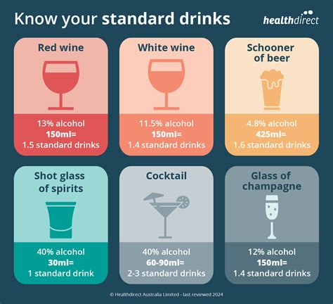 Know Your Standard Drinks Healthdirect