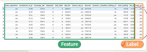 실습편 Aice 연습사례분류중공업 수주 여부 예측딥러닝 문제정의 및 데이터 수집 실습편 Aice 연습사례분류중공업 수주 여부 예측딥러닝 문제정의 및 데이터 수집