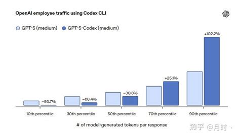 Claude Code降智？来试试gpt 5 Codex！国内如何使用到 Codex Cli 教程 Ztop の 空间站