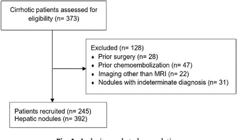 Figure 1 From Assessment Of Li Rads Efficacy In Classification Of Hepatocellular Carcinoma And