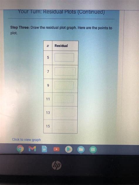 Solved Instructions Create A Residual Plot Of The Following