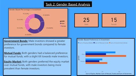 Danish Ansari On Linkedin Dataanalysis Powerbi Datavisualization Internshipexperience