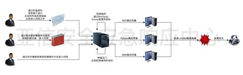 致命勒索｜揭秘2023年度十大勒索团伙rustdesk跨国 Csdn博客