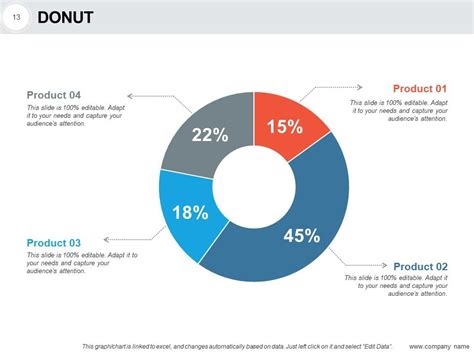 Monetary Forecast Powerpoint Presentation Slides Powerpoint Slide