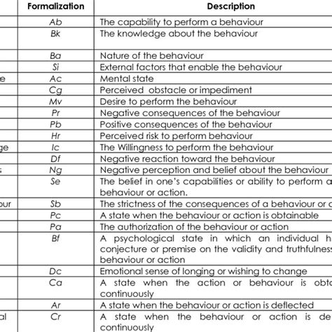 The Bdi Model Of Reactant Download Scientific Diagram