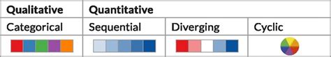 Data Visualization Literacy Definitions Conceptual Frameworks
