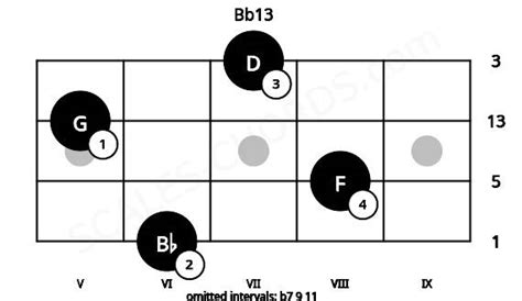Bb13 Bass Chord Bb Dominant Thirteenth Scales Chords