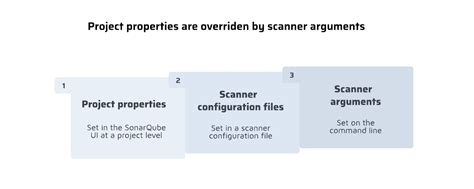 Analysis Parameters Sonar Documentation Analysis Parameters Sonar Documentation