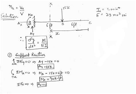Solved I Am Really Stuck On This Structural Analysis Problem