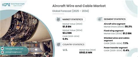 Informe De Crecimiento Del Mercado De Cables Y Alambres Para Aeronaves