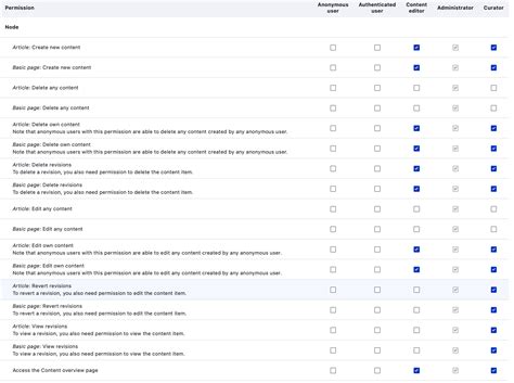 user permissions — tripal 4 x alpha 2 documentation