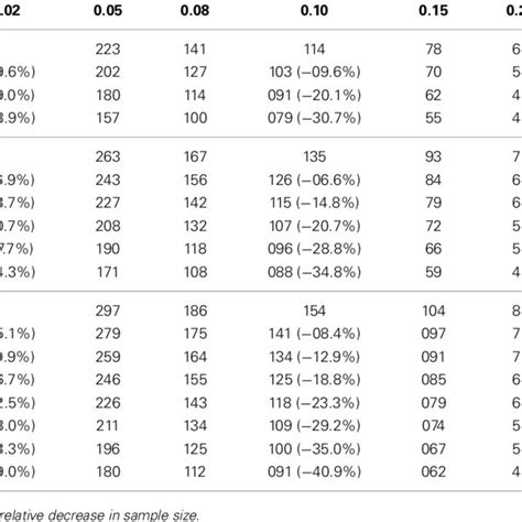 Sample Size Table For Anova—sample Size Per Group K 3 8