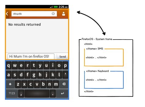 Part 2 Ui Testing On Firefox Os Working With Iframes Firefox Test Engineering