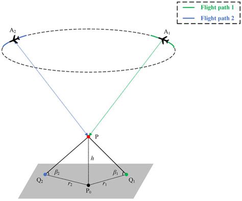 A Novel 3d Point Cloud Reconstruction Method For Single Pass Circular Sar Based On Inverse